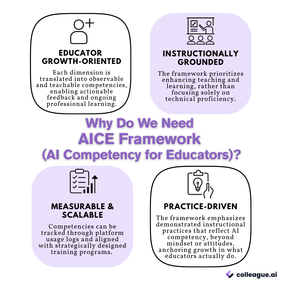 AI Competency for Educators (AICE) Framework: Defining and Developing ...