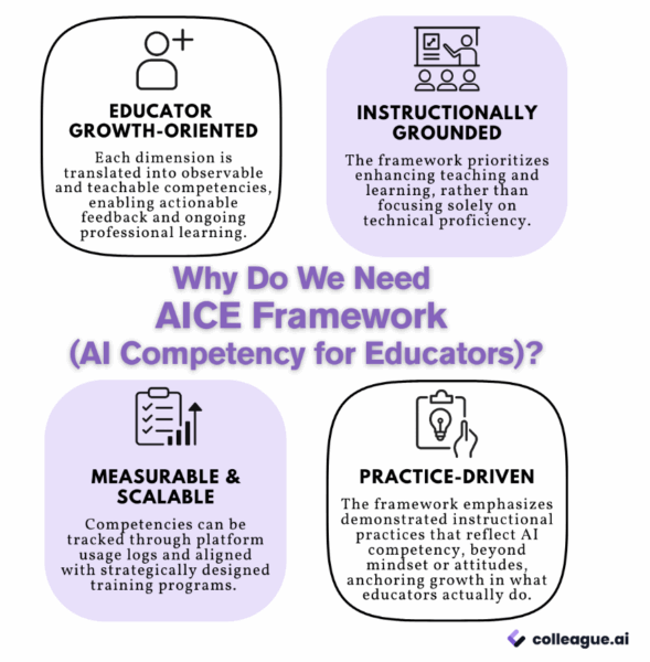 AI Competency for Educators (AICE) Framework: Defining and Developing ...