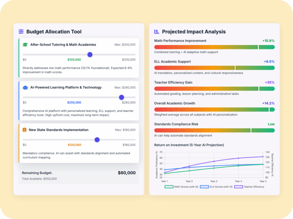 Powerful AI Admin Tools for Schools and Administrators